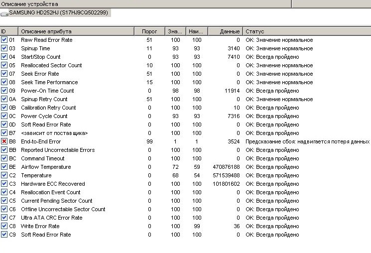 Current Pending Sector Count Исправить - catalogauthentic