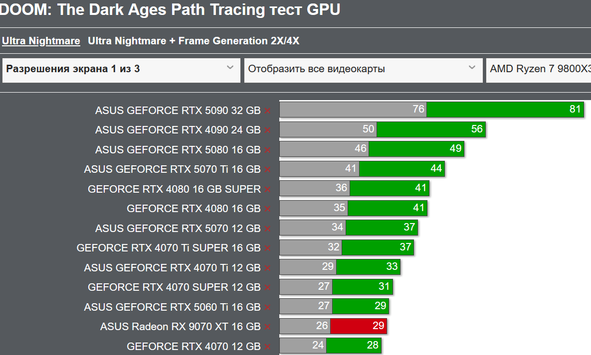 PC и консоли, и вновь продолжается бой (часть 159) [57] - Конференция iXBT.com